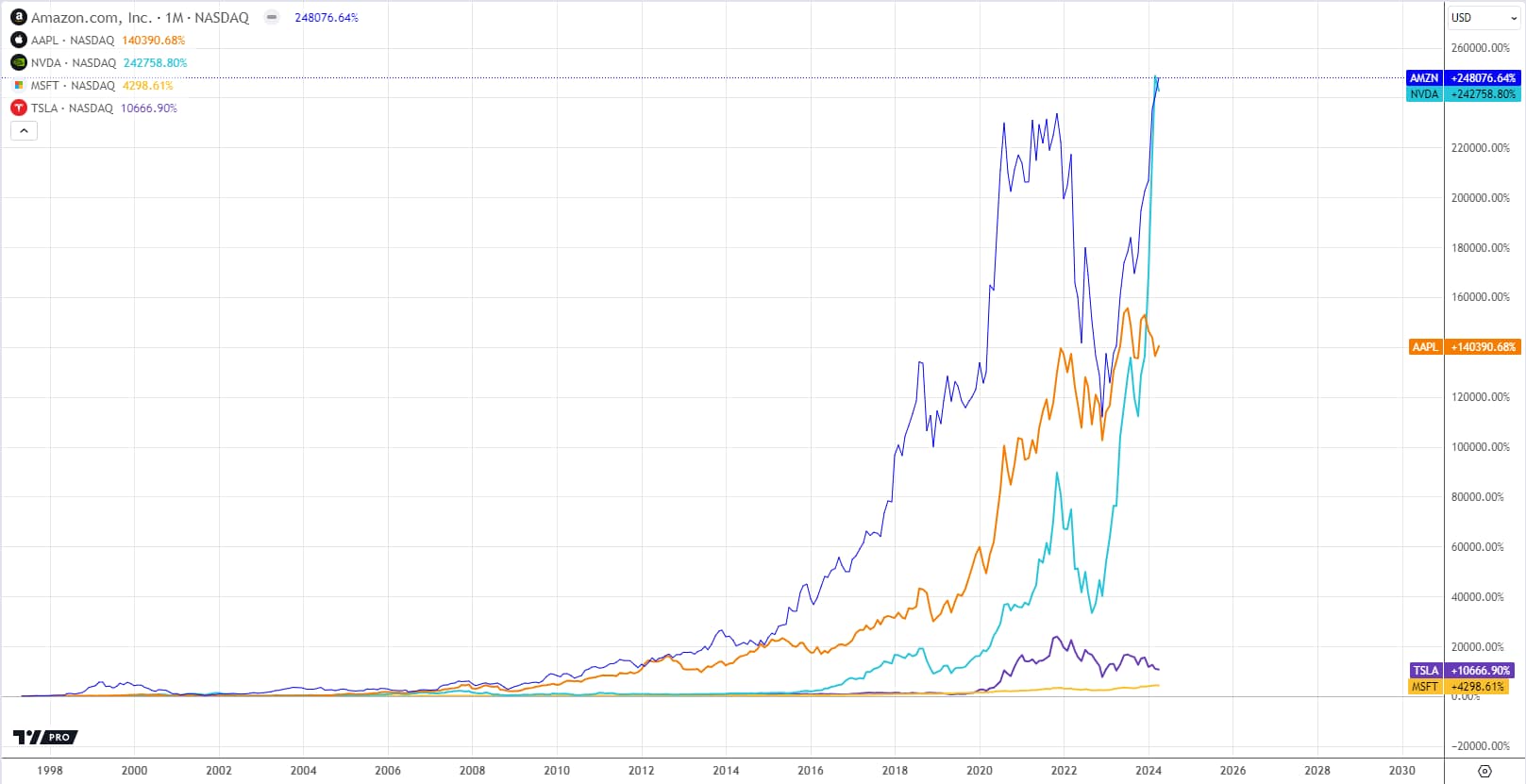 Inside a P2P Trading Platform: Structure, Functionality, and Benefits ...